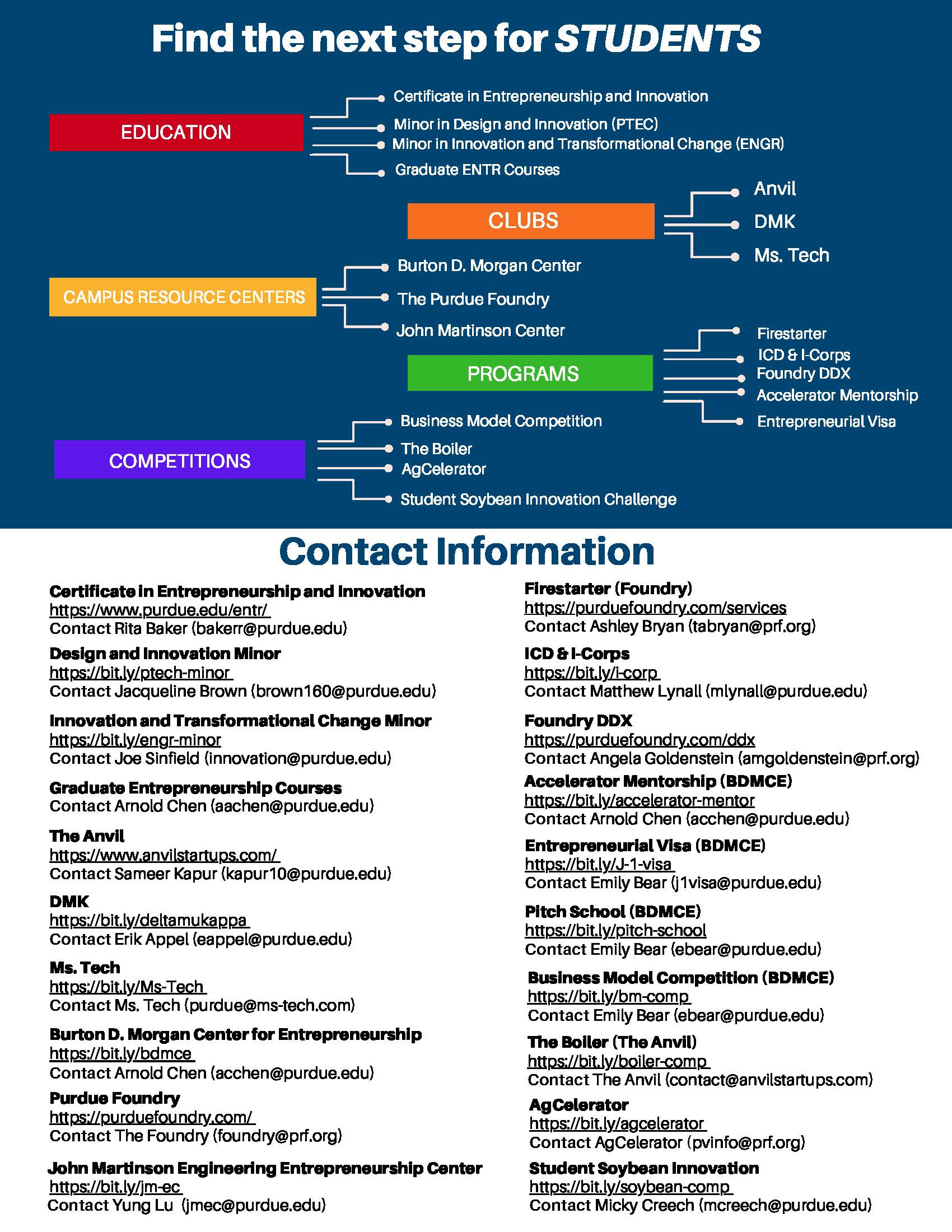 Burton D. Morgan Center – Undergraduate Blog
