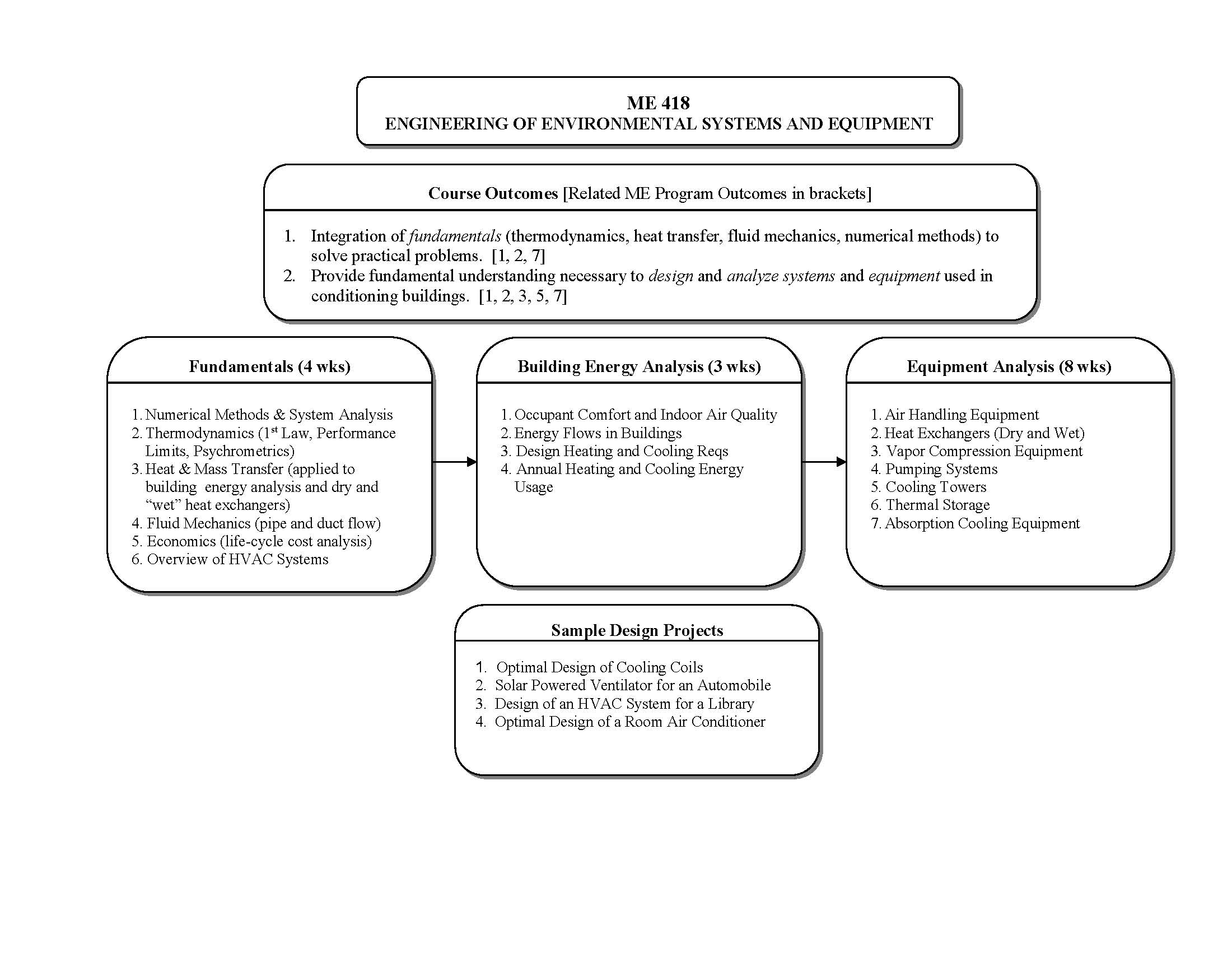 ME Elective: ME 418 Engineering of Environmental Systems & Equipment ...